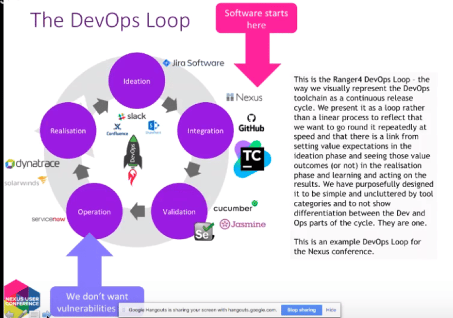 Why You Need DevSecOps and Artifact Repositories